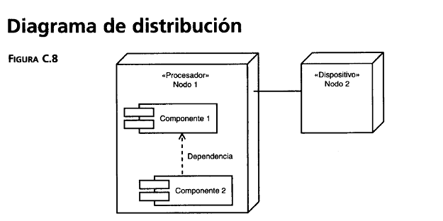UML - Que es UML